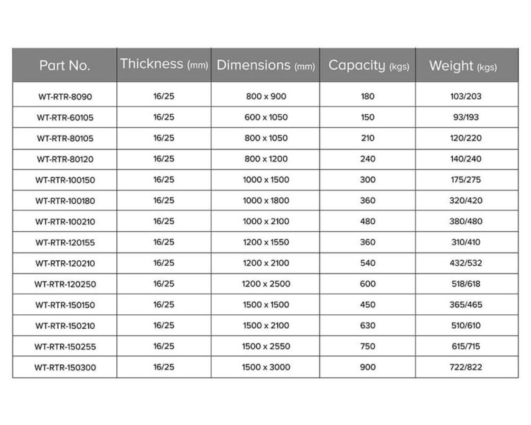 Best Rotary Welding Table by Cyclotron